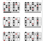 10 Tips To Help You Quickly Learn Guitar Scales For Beginners ...